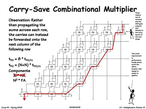 Ppt Binary Multipliers Powerpoint Presentation Free Download Id423710