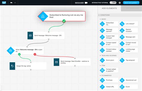 Marketing Automation Workflow Template