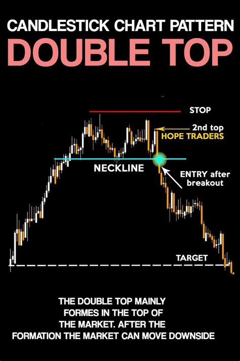Chart Pattern Of Candlesticks For Stock Trading
