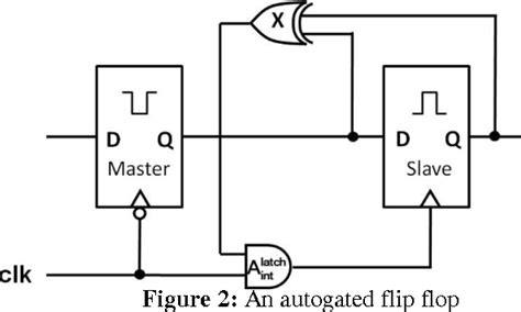 Figure 2 From Performance Comparison Of Various Clock Gating Techniques