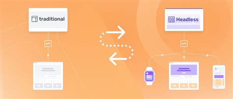 Lost In Translation Multilingual Content Creation And Management With