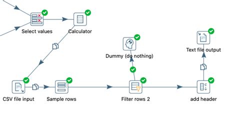 Pentaho Pdi Not Setting Constant Stack Overflow