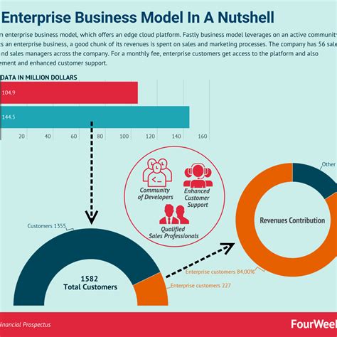 Enterprise Ai Business Model Fourweekmba