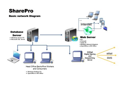 DIAGRAM Loop Hardware Diagram MYDIAGRAM ONLINE