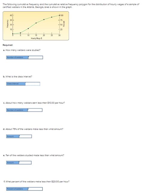 Solved The Following Cumulative Frequency And The Cumulative