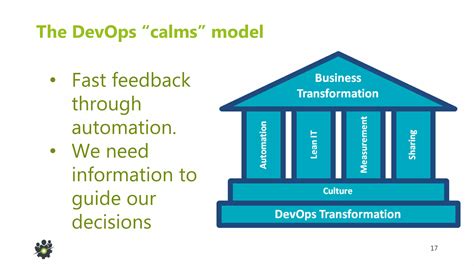 Devops 101 An Introduction To Devops Pptx