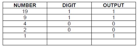 IB DP Computer Science Topic 4 Computational Thinking Problem Solving