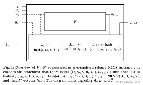 Nova Recursive Zero Knowledge Arguments From Folding Schemes学习笔记
