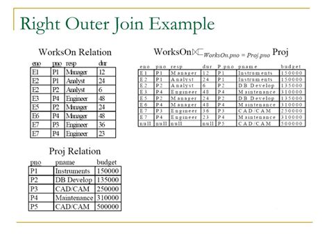 Ppt Relational Algebra Part 2 Powerpoint Presentation Free Download Id 5574735