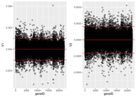 Linear Discriminant Analysis Lda