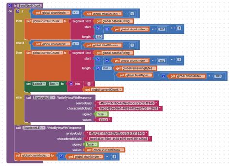 any tricks to handle different blocks mit app inventor help mit