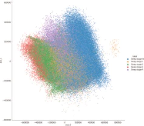 Jeroen Van Der Donckt On Linkedin Machinelearning Deeplearning