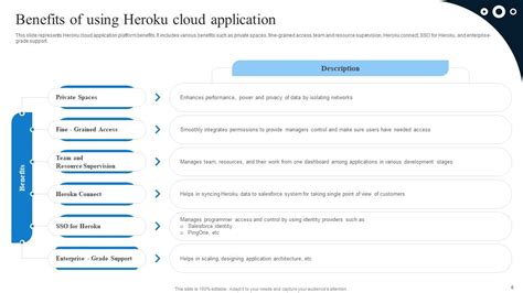 Ultimate Guide To Adopt Heroku Saas Platform Ppt Powerpoint
