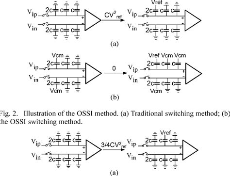 Figure 2 From A 0 6 V 38 Nw 9 4 Enob 20 Ks S Sar Adc In 0 18 Mu{ Rm M} Cmos For Medical