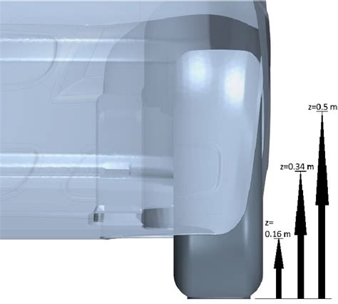Figure 21 From Aeroacoustic Sound Sources Around The Wheels Of A