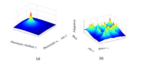 Adaptive Surfaces A One Ecological Opportunity 2 Several