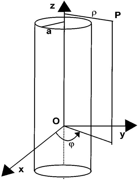 The Geometry Under Study Download Scientific Diagram
