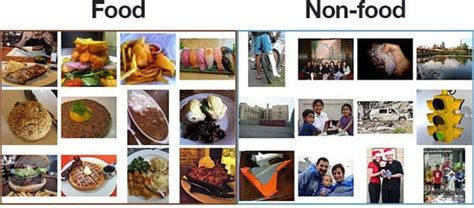 Keras Feature Extraction On Large Datasets With Deep Learning
