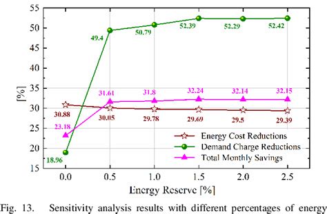 Figure 13 From Multilayered Energy Management Framework For Extreme