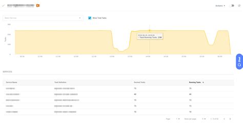 new ecs dashboards for elastigroup