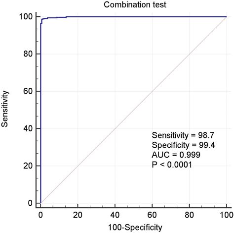 A Hybrid Feature Selection Algorithm And Its Application In Bioinformatics Peerj
