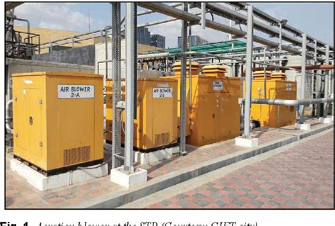 Figure From Energy Management Platform For Integrated Battery Based Energy Storage Solar PV