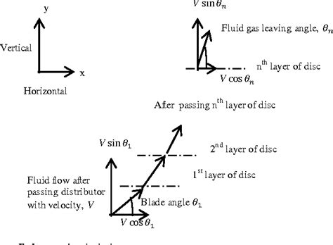 Figure 1 From One Dimensional Modeling Of Hydrodynamics In A Swirling