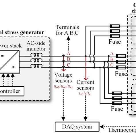 Photo Of The Experiment Platform Download Scientific Diagram