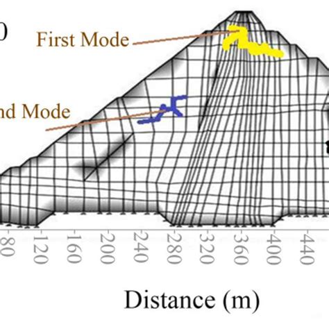 Cross Section Of Homogeneous Earth Dam Download Scientific Diagram