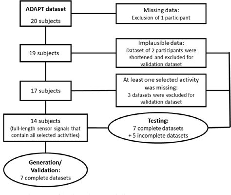 Figure 1 From Template Based Recognition Of Human Locomotion In Imu