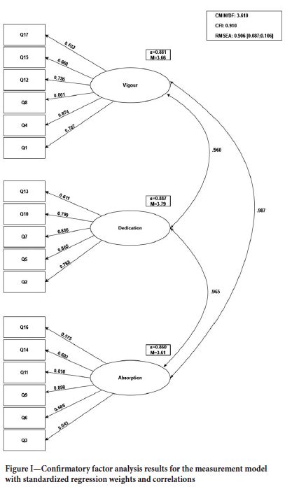 Employee Engagement Among Women In Technical Positions In The South Africa Mining Industry