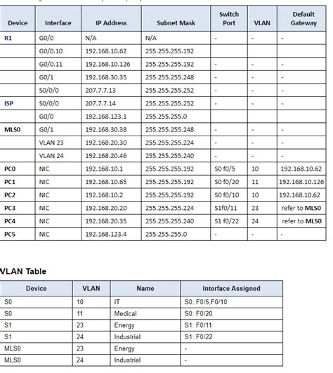 Solved Switch Port Device Interface Default Gateway IP Chegg