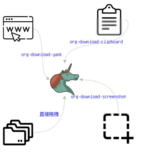 如何在 Org Mode 中愉快地嵌入图片