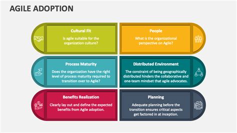 Agile Adoption PowerPoint And Google Slides Template PPT Slides