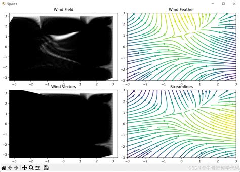 气象领域常见python绘图模板python气象绘图 Csdn博客