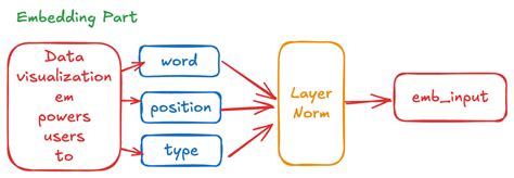 Bge M3 모델 구현하기