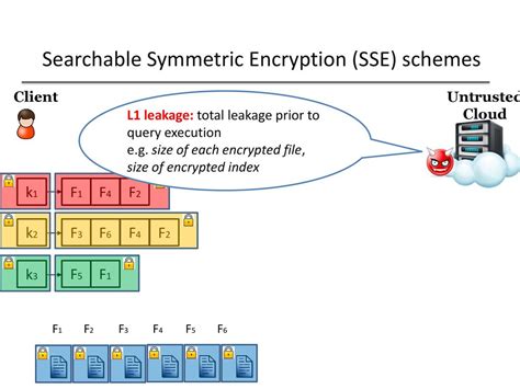 Practical Private Range Search Revisited Ppt Video Online Download