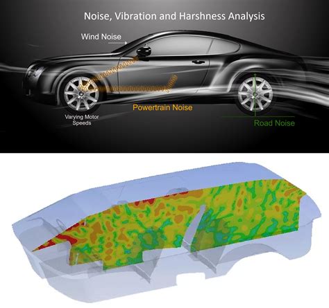 Acoustics And Vibration Simulation Fea And Cfd For Aeroacoustics Vibroacoustics And Nvh Analysis
