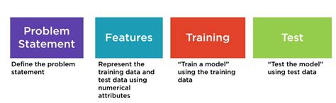 Classification And Clustering Machine Learning Questions Answers Part I Neel Bhatt