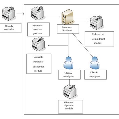 The Structure Diagram Of Model Download Scientific Diagram