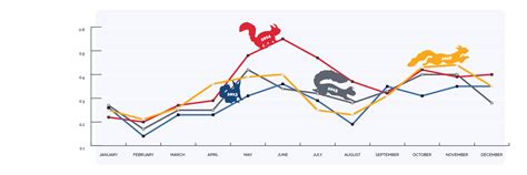 Defending Against Outages Squirrel Tracker American Public Power Association