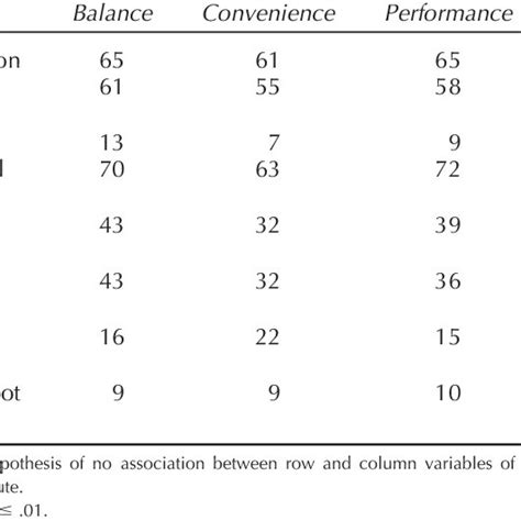 The Pseudo F Statistic For Wards Hierarchical Clustering Algorithm