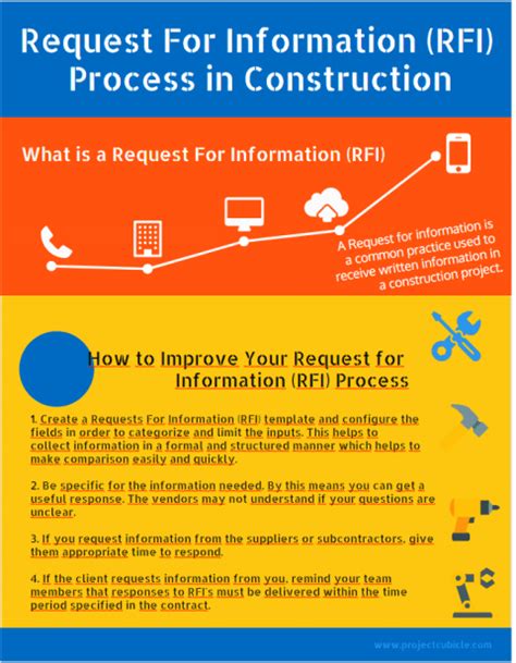 Request For Information Rfi Process In Construction
