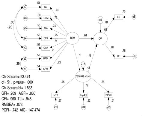 Inner And Outer Regression Weights For The Structural Relationship