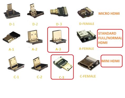 Low Profile Flat Slim Thin Hdmi Mini Fpv Hdmi Cable Mini Hdmi Male To Standard Hdmi Full Hdmi
