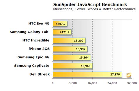 Samsung Galaxy Tab Review Page 5 HotHardware