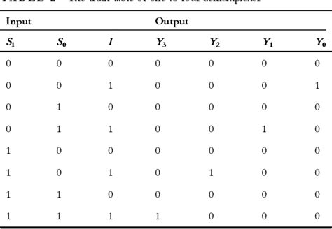 Figure 4 From An Effective Nano Design Of Demultiplexer Architecture Based On Coplanar Quantum
