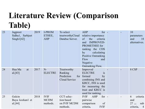 design of multi criteria decision making algorithm for cloud pptx