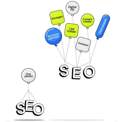 seo is a team sport not a solo job bhautik kapadiya posted on the