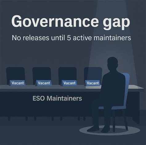 Kubernetes External Secrets Operator In Crisis The Eso Conundrum